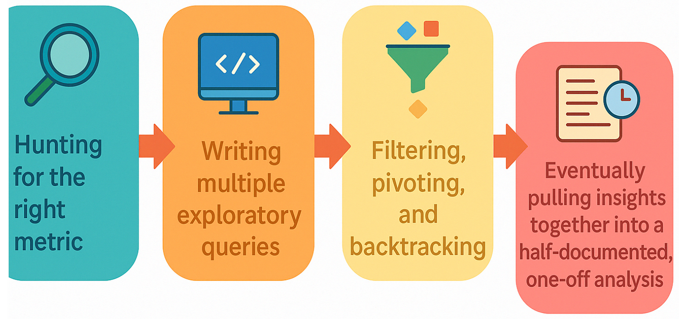 LangChain: Output Parsing with Prompt-based or JSON Prompt-based ... LangChain: Output Parsing with Prompt-based or JSON Prompt-based ...