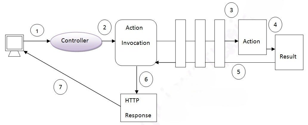 Advanced Java — Transaction Management (Hibernate) | by Sachin Pandey | Medium