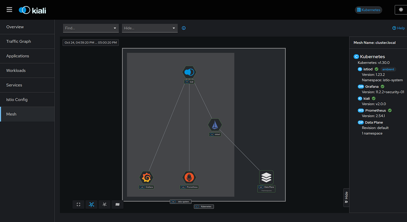 Trying out istio ambient mode. Explore Istio’s Ambient Mode with a… | by Aum Patel | Medium