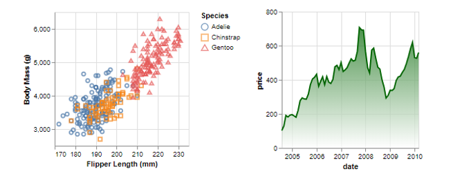 Deneb & Vega-Lite Walkthrough Series | EP06: EXPRESSIONS & CONDITIONAL FORMATTING (pt1)📊 | by ...