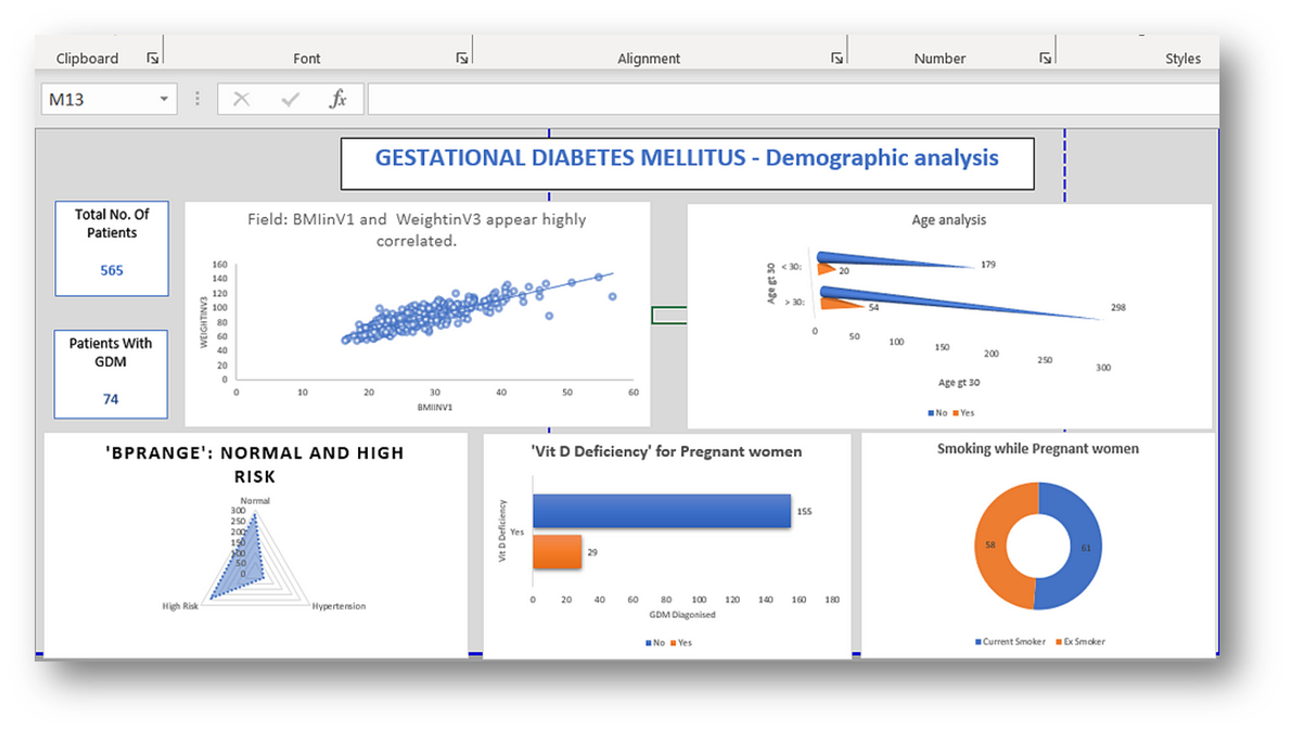 Revolutionizing Sepsis Patient Care: Real-time SIRS Alerts via Email Using Tableau ...