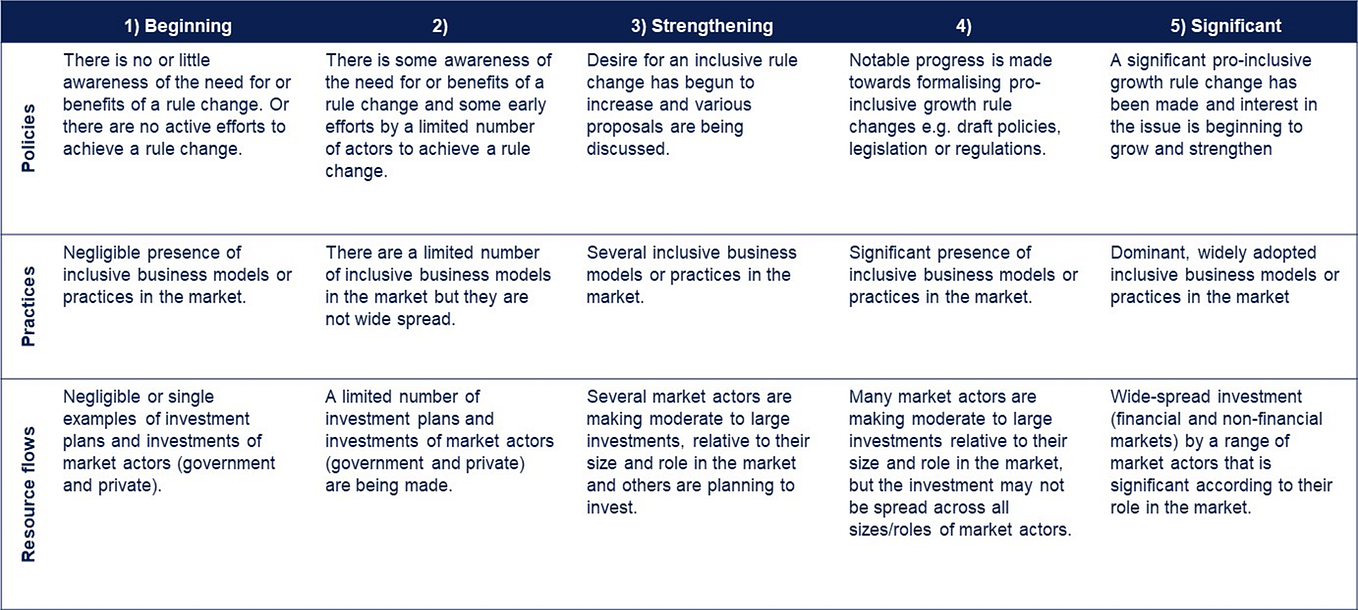 Systems change frameworks — a proliferation | by Donna Loveridge | Medium