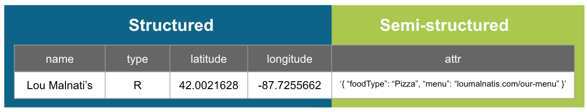 How To Connect Python Programs To Mariadb By Mariadb Mariadb Medium
