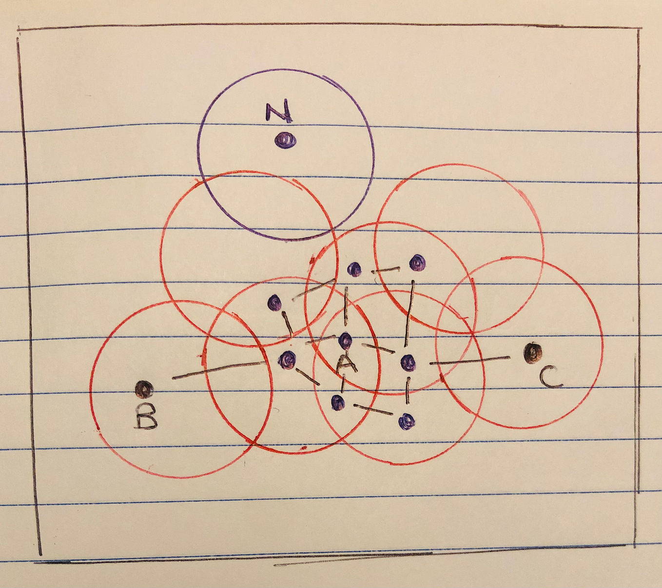 Exploring Graph Properties and Their Role in Graph Neural Networks | by ...