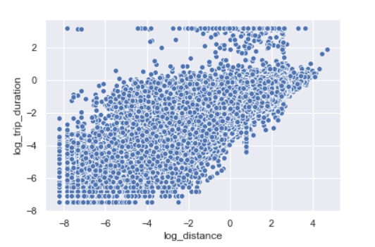 Exploratory Data Analysis of New York Taxi Trip Duration Dataset using ...