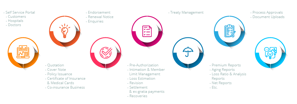 DAS+ - centegy technologies - Medium