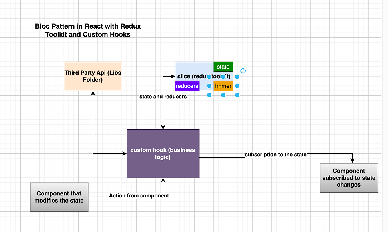 Extending Bootstrap with sass and pug | by Handerson Contreras | Medium