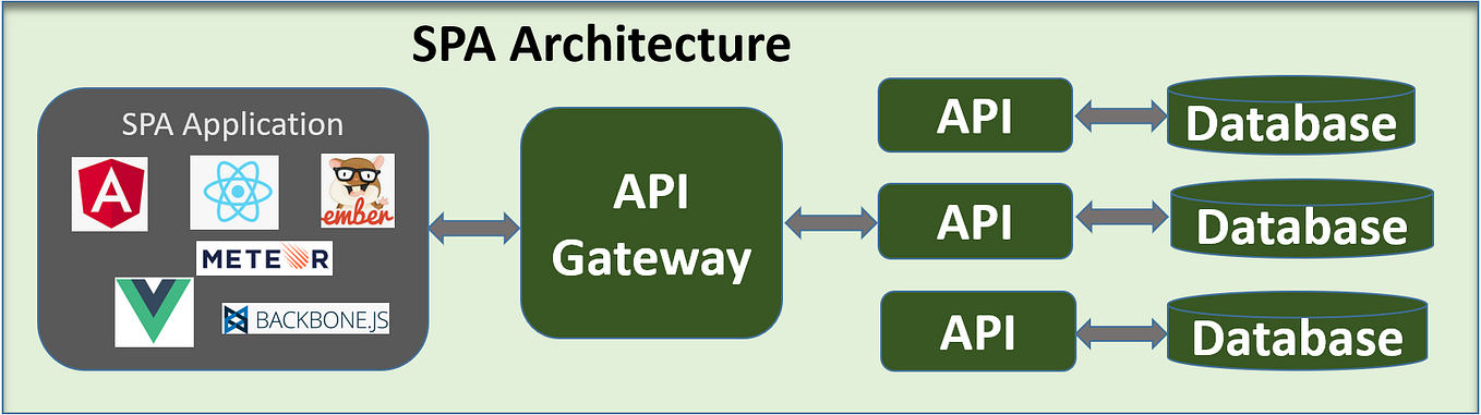 Introduction to Micro Frontend Architecture | by Deepak Maheshwari ...