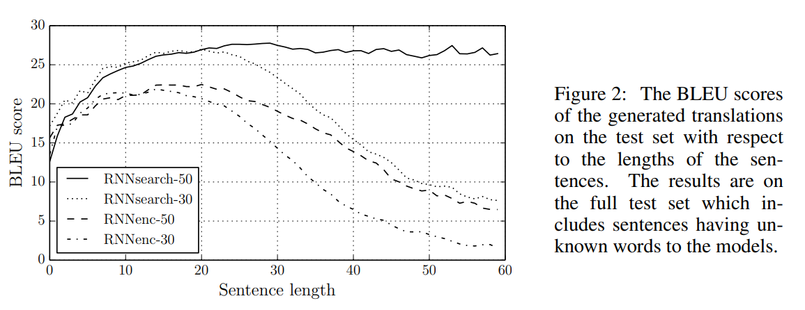 A Step-by-Step Guide to Similarity and Semantic Search Using Sentence ...