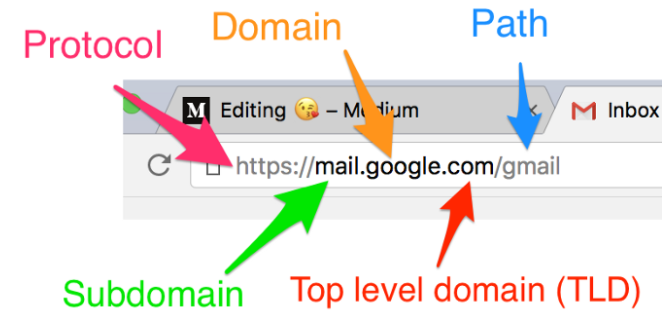 Order of execution of multiple useEffect calls | by Juraev Yokubjon | Medium