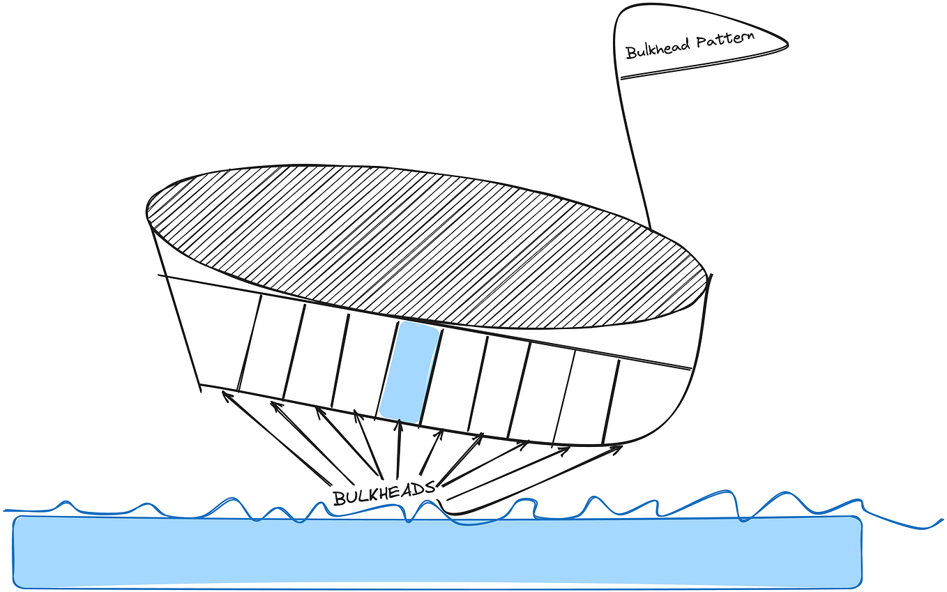 Using Change Data Capture and Polling Publisher in the Transactional ...