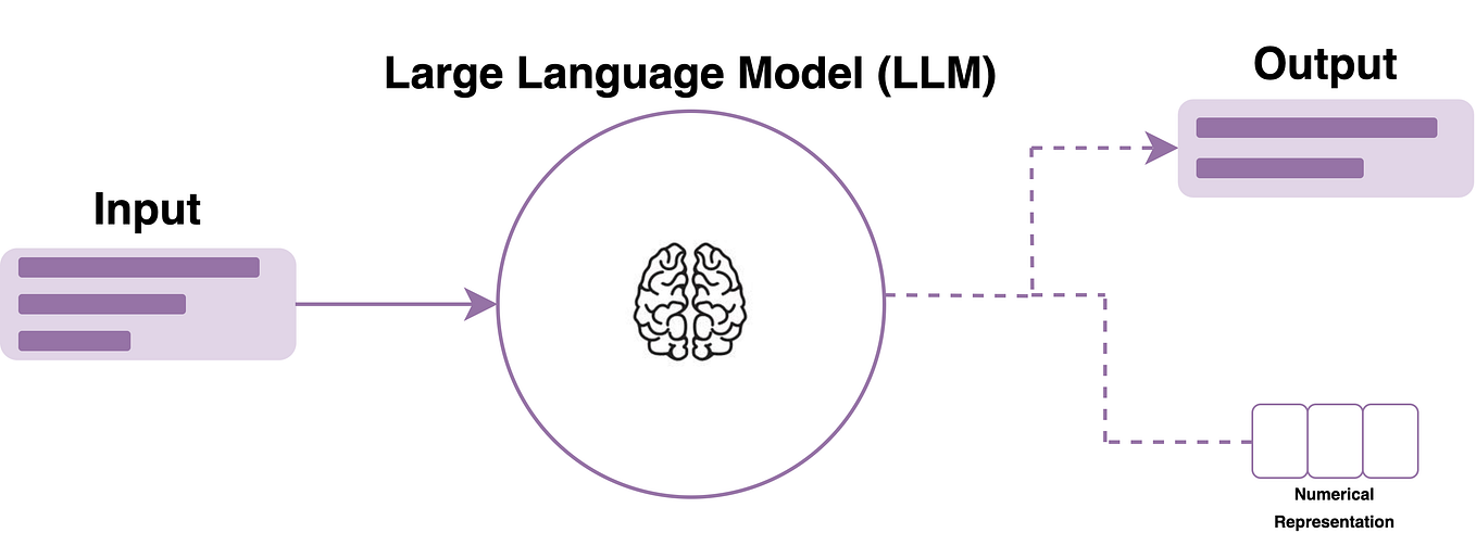 Letter Combinations of Phone Numbers Using C++ | by Cognitive Creator | Level Up Coding