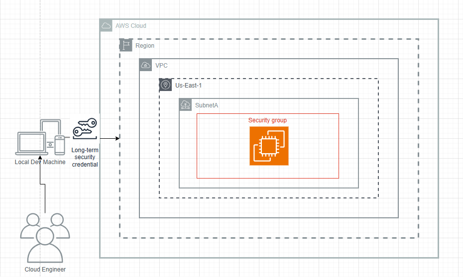 Understanding Terraform State: The Backbone of Infrastructure as Code ...