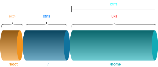 The way of kvm: memory management | by Tuấn Anh Phạm | Coccoc Engineering Blog | Medium