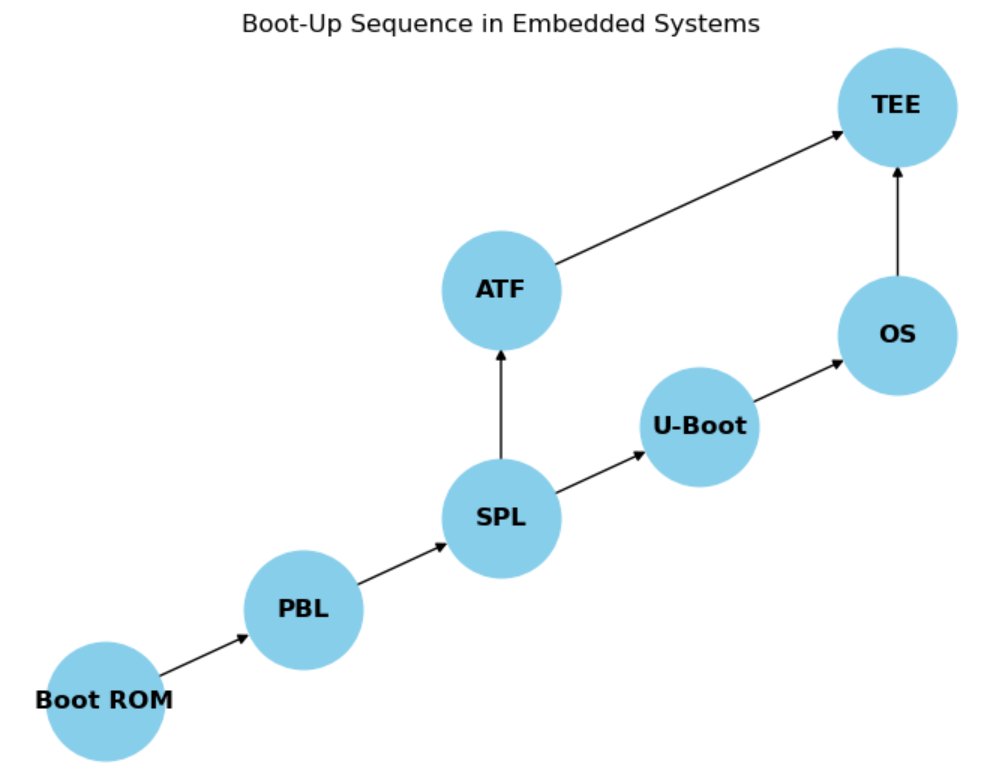The Phases of Hardware Product Development: From Concept to Shelf | by HWE Tech & Consulting ...