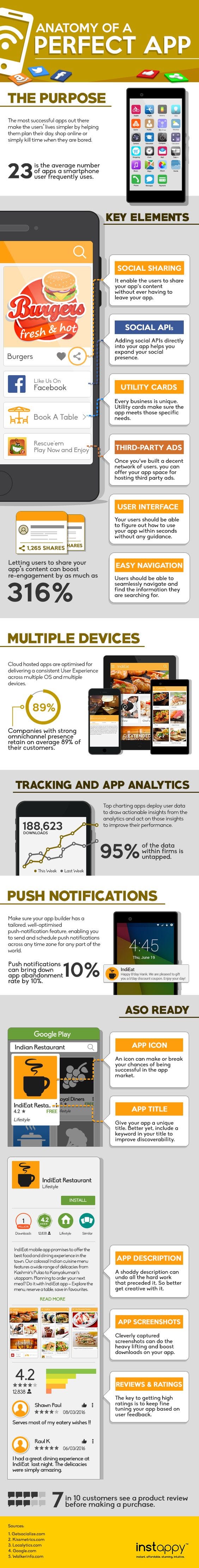 How to Build an Android App?. A Quick Guide | by Kriti Verma | Medium