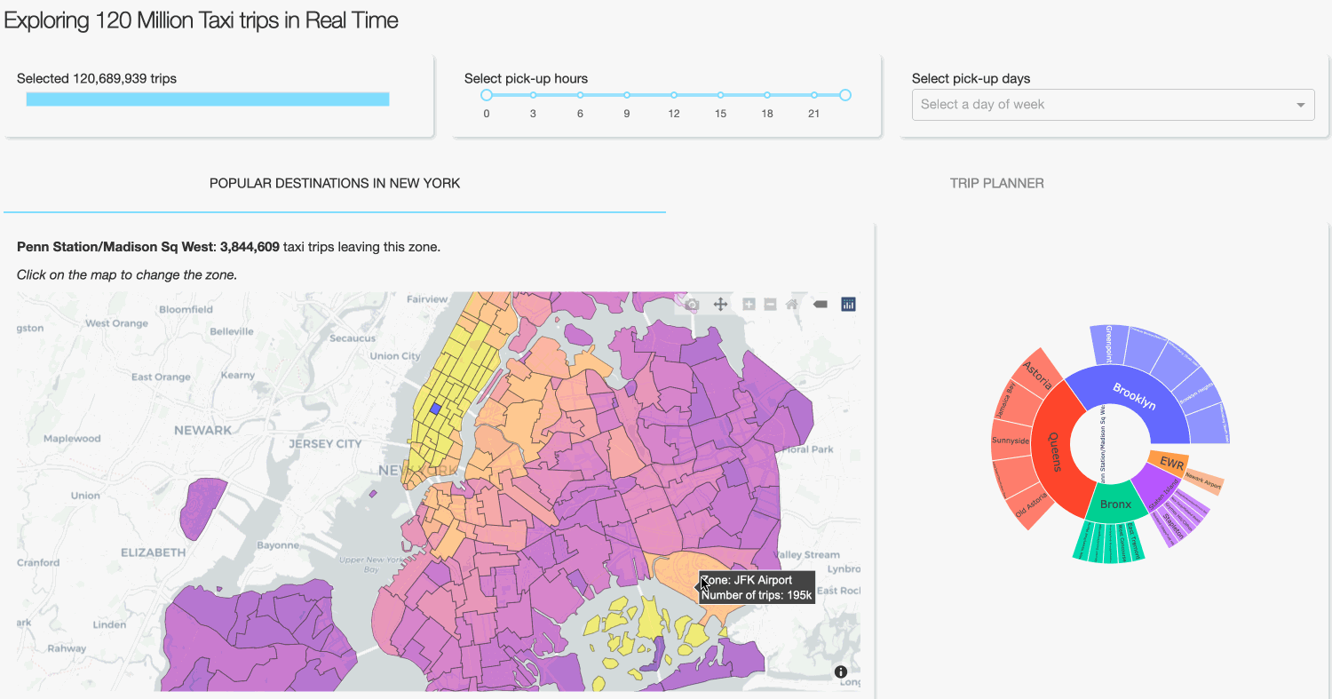 How to train and deploy a machine learning model with Vaex on Google ...