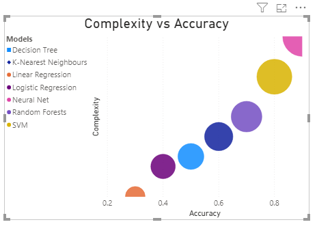 Unboxing Machine Learning Models with SHAP for better interpretation ...