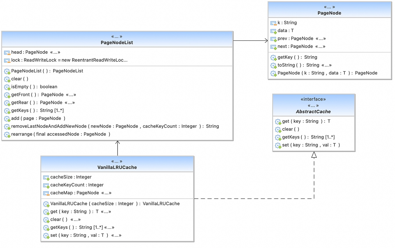 Spring Jedis Cache Implementation | by Sourav Kantha | Medium