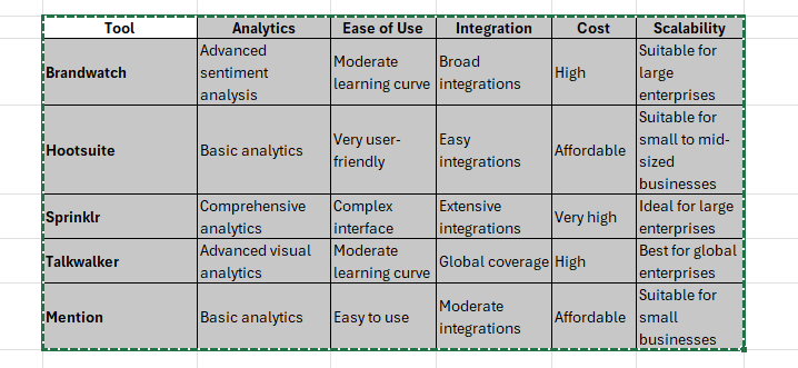 Hyperplanes in Higher-Dimensional Spaces: A Practical Explanation with Example and ...