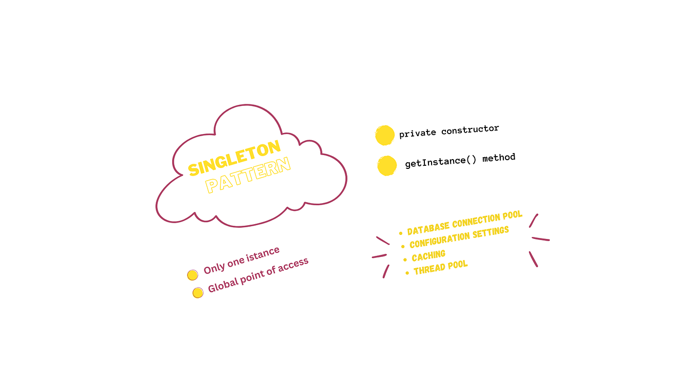 Getting Started with Svelte and Vite: A Practical Guide | by Dana Prata | Medium