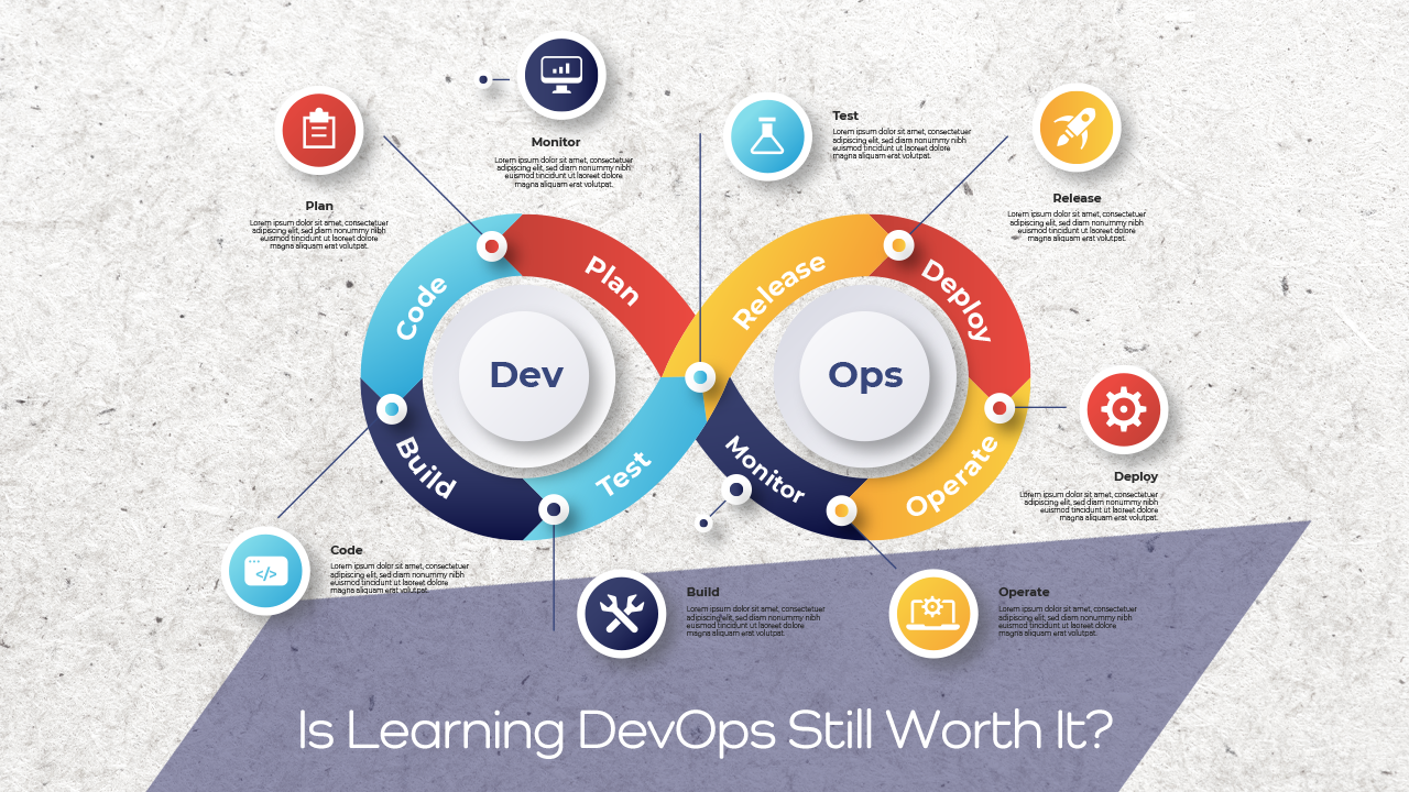 Learn DevOps, the easy way. Software developers and information… | by ...