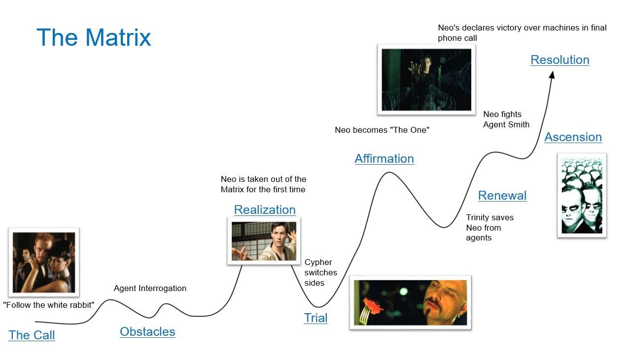 What Brands Can Learn From the New York Times “Page One Meeting” | by ...