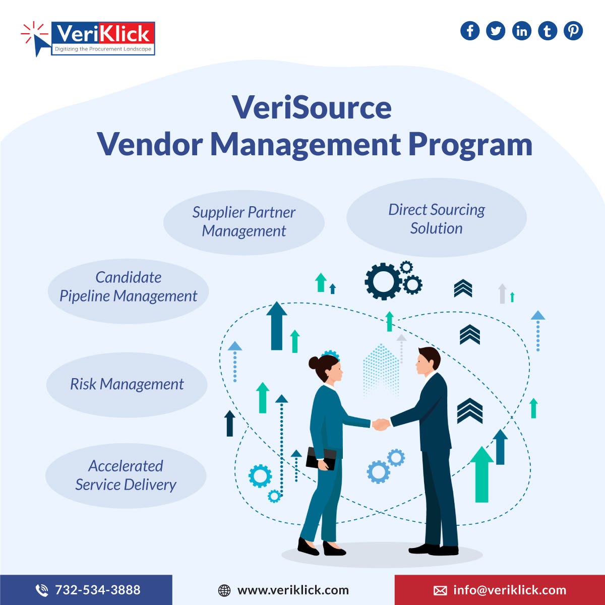 VeriKlick-Interview Assessments And Scorecards - VeriKlick - Medium