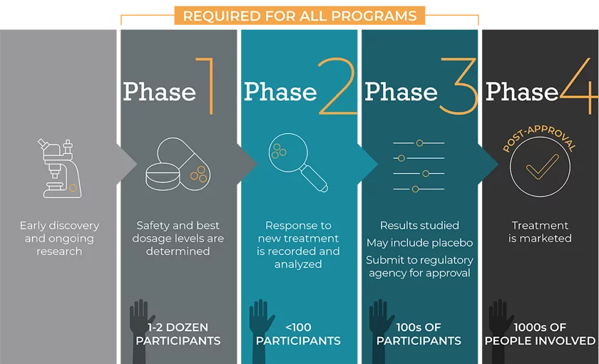 Understanding Clinical Device Companies at Clinfinite Solutions | by ...