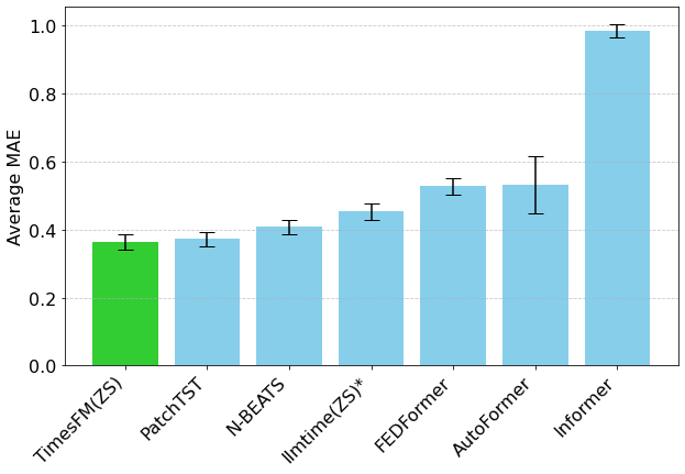 Timegpt The First Foundation Model For Time Series Forecasting The Forecaster