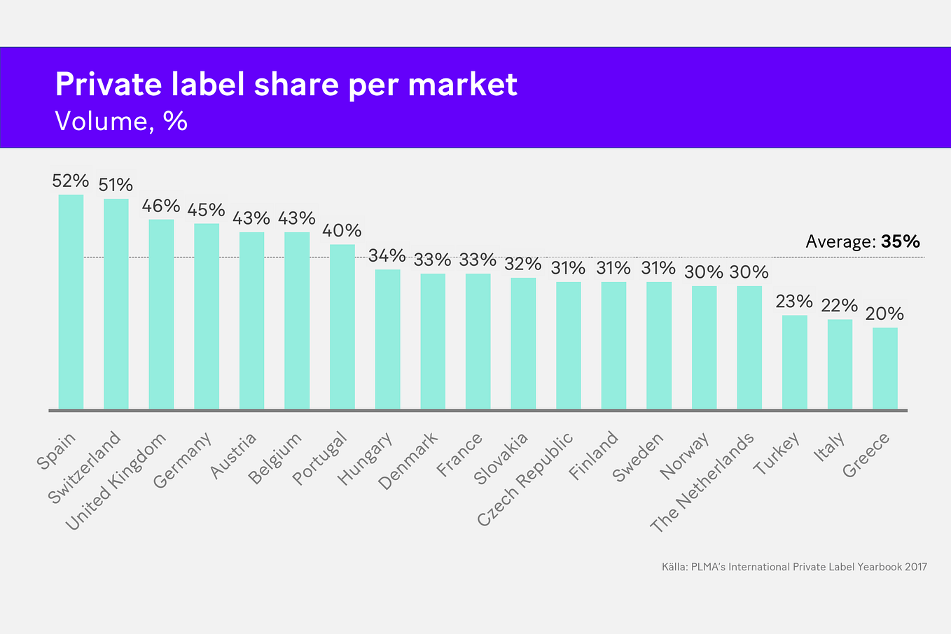 What is the optimal share of private label brands vs national brands ...