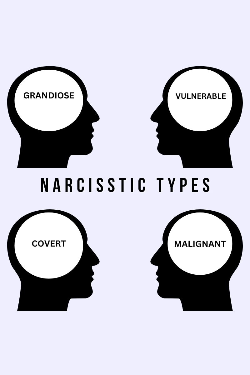 Gaslighting in Relationships: Understanding Narcissistic Traits ...