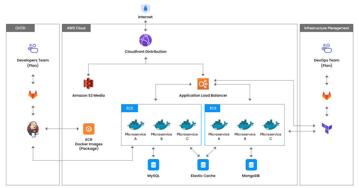 Loading chunk failed issue angular | fieldcircle
