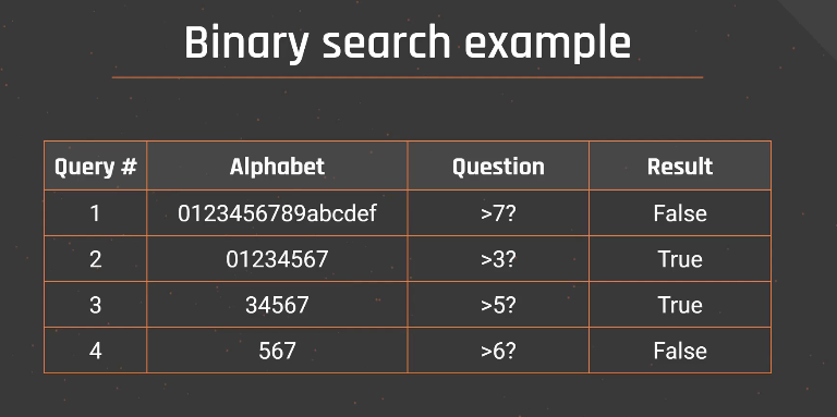 Sha 256 Hash Cracking Using Python By Faraz Hafeez Medium 3272