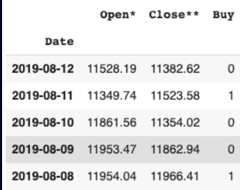 Step-by-Step Guide Towards Time Series Forecasting | by Indie Quant | Python in Plain English