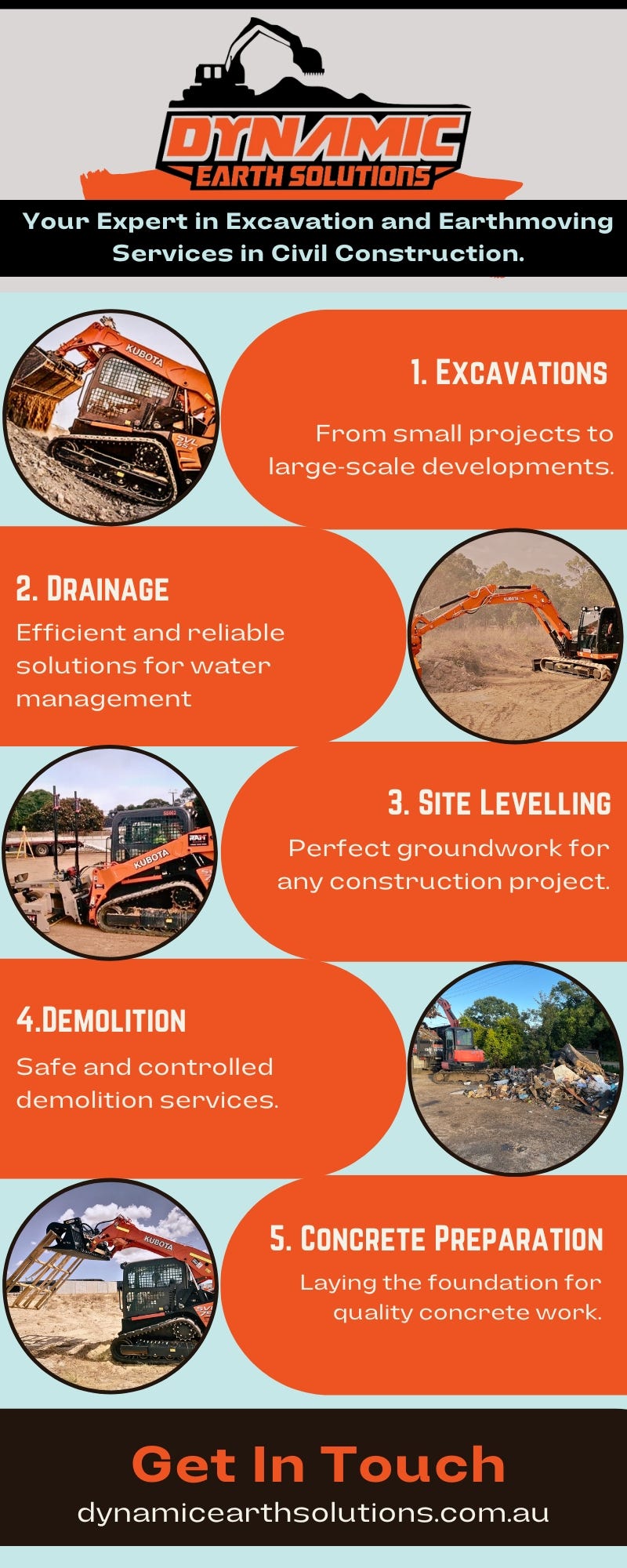 Excavation & Earthmoving Services in Molendinar, Queensland - Dynamic ...