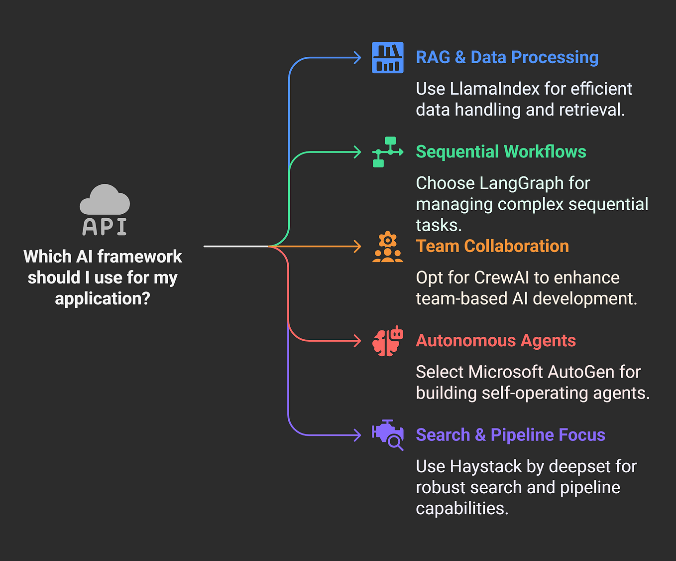 Free online courses from 13 of MIT’s #1 undergraduate programs | by MIT ...