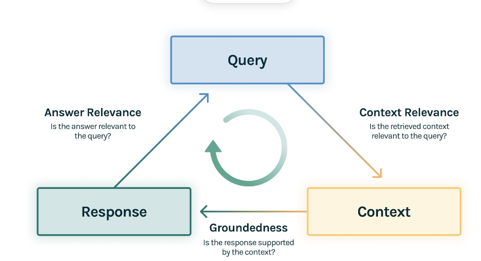 Multi-modal RAG - Yufei - Medium
