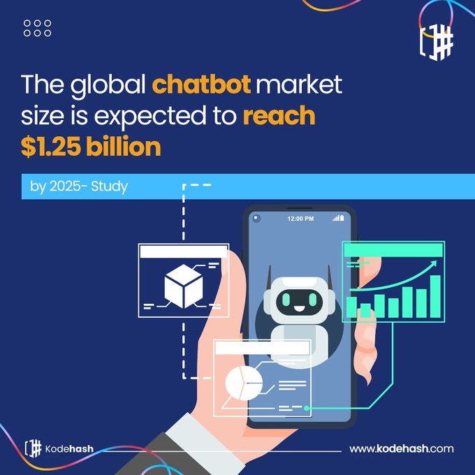 Why is E-commerce App Development Important for your Business? | by ...