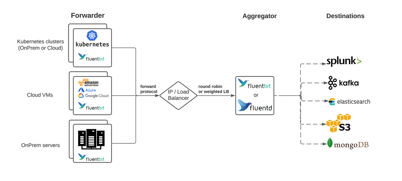 Logging Best Practices For Kubernetes Using Elasticsearch Fluent Bit And Kibana By Giant 4007