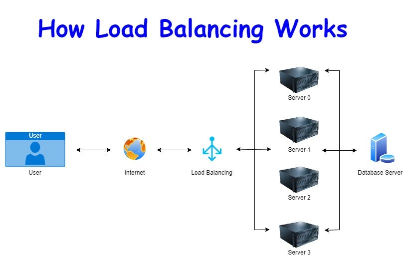 How To Deploy a 3-Tier Application in EKS and Implement CI-CD with GitHub and ArgoCD. | by Sami ...