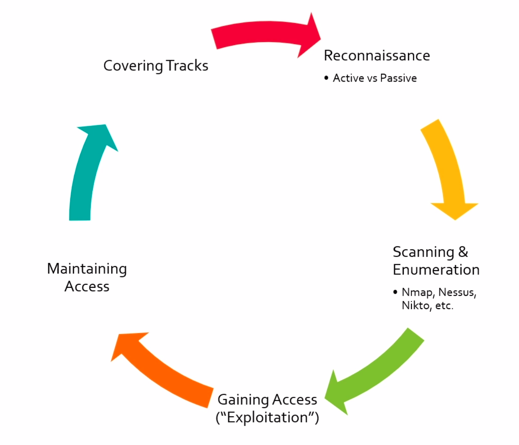 Devsecops 101 Pre Commit Hooks With Talisman And Gofindapis By Cyberlabs Medium
