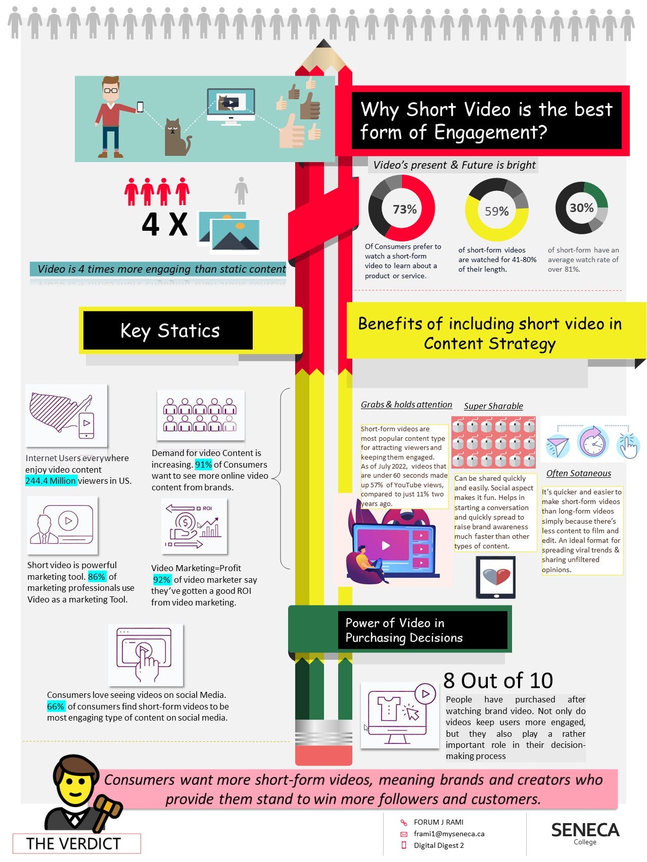Why Will Short-Form Video Dominate in 2023? | by Forum Rami | Medium
