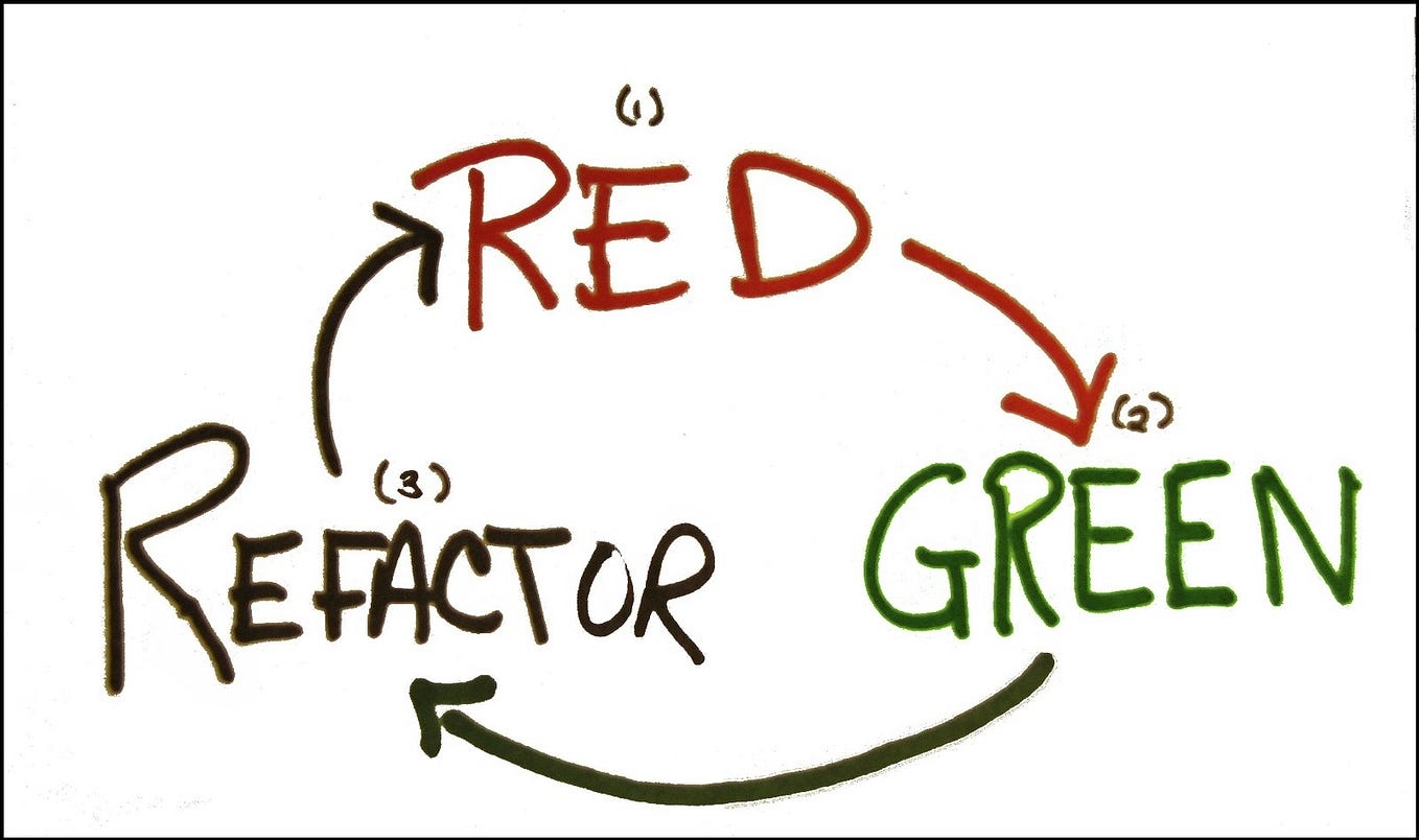 Qué es y cómo crear una API en Ruby on Rails | by Giancarlos Isasi | Medium