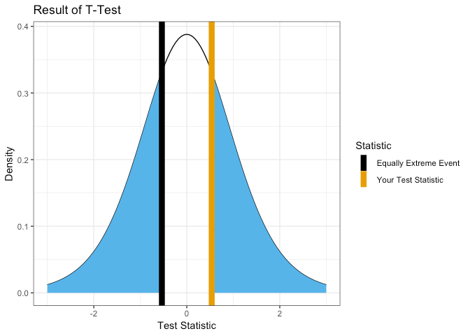 Exploring and Understanding Complex Data Sets with Cluster Analysis in R | by Vicky | 8bitDS ...