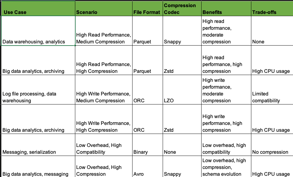 Sparking Up the Interview Room 2: Tackling Spark Interview Scenario-based Questions with Wit and ...