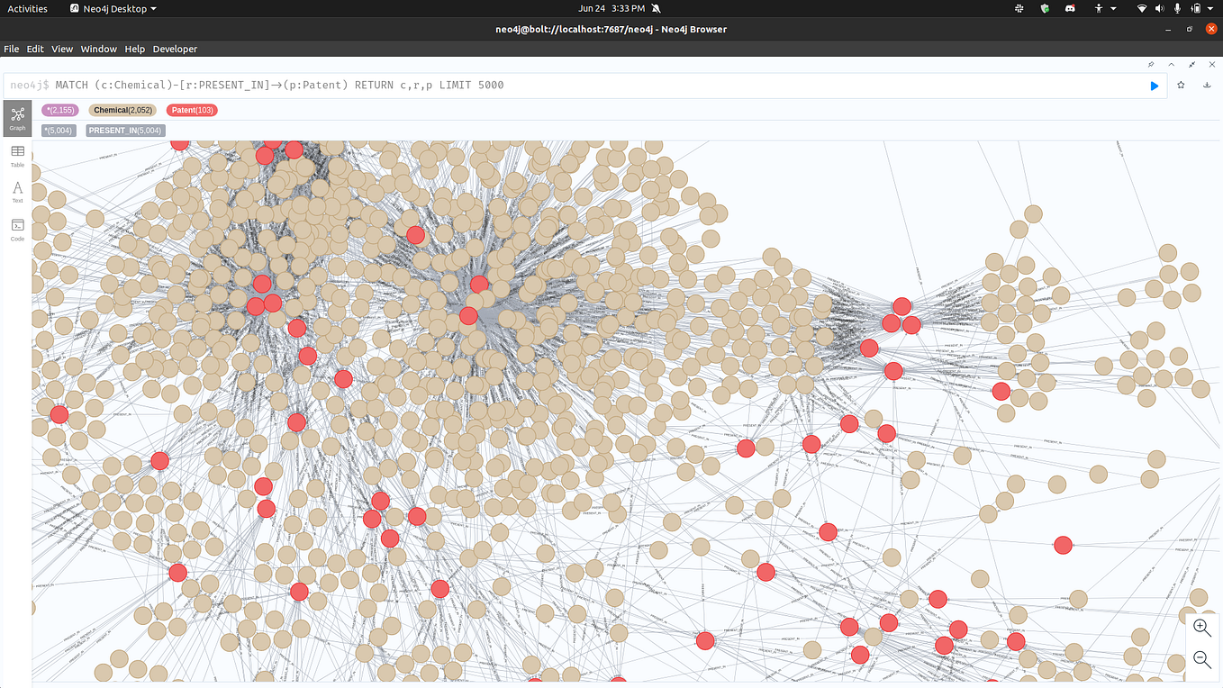 Table Detection Using Layout Parser | by Shashank | iReadRx | Medium