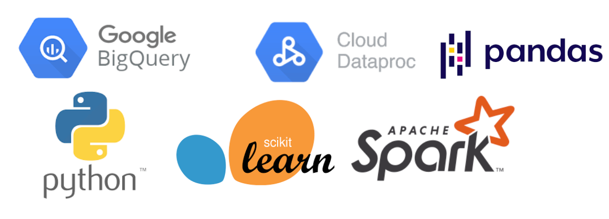 Running Pyspark Workloads with Google Dataproc Serverless | by Alan Ignacio Sepulveda Rodriguez ...