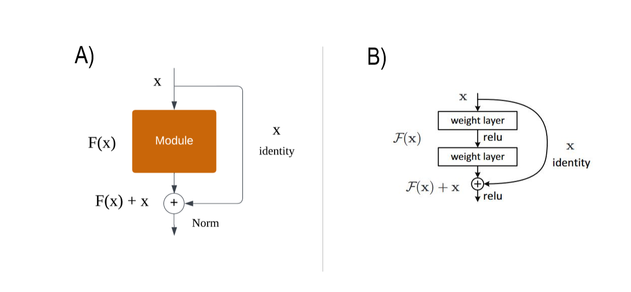 Inspecting Layer Normalization In Transformers | by Ryan Partridge | Medium