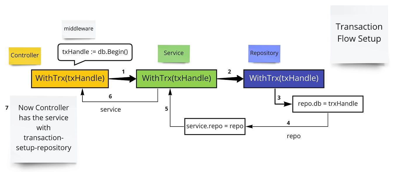 Understanding Casbin with different Access Control Model Configurations | by Dipesh KC ...